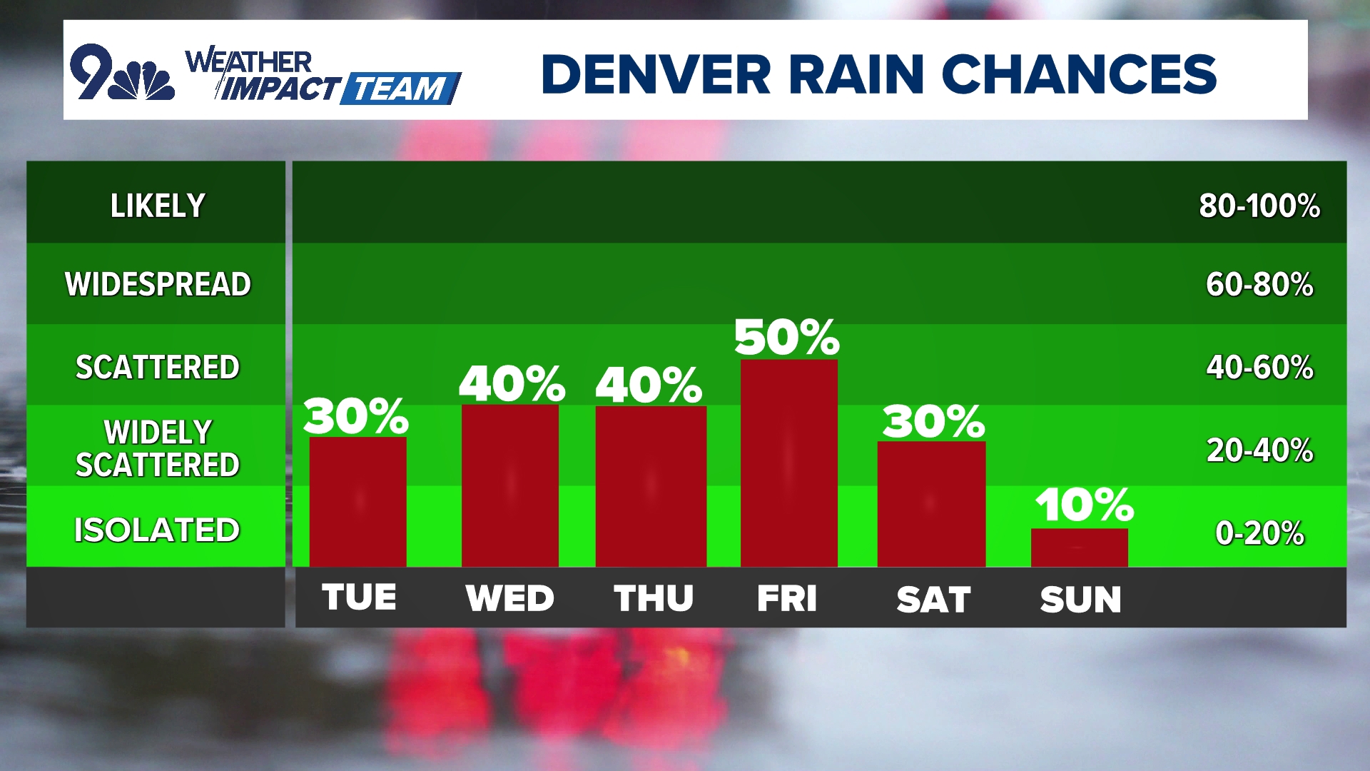 Colorado water parks close due to weather conditions | 9news.com