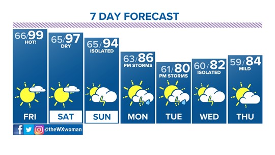 Denver, Colorado, front range weather forecast | 9news.com