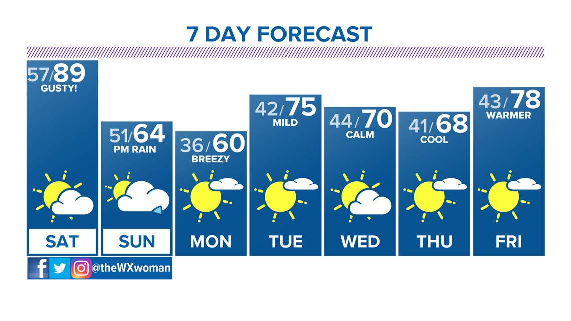 Denver, Colorado, Front Range weather forecast | 9news.com