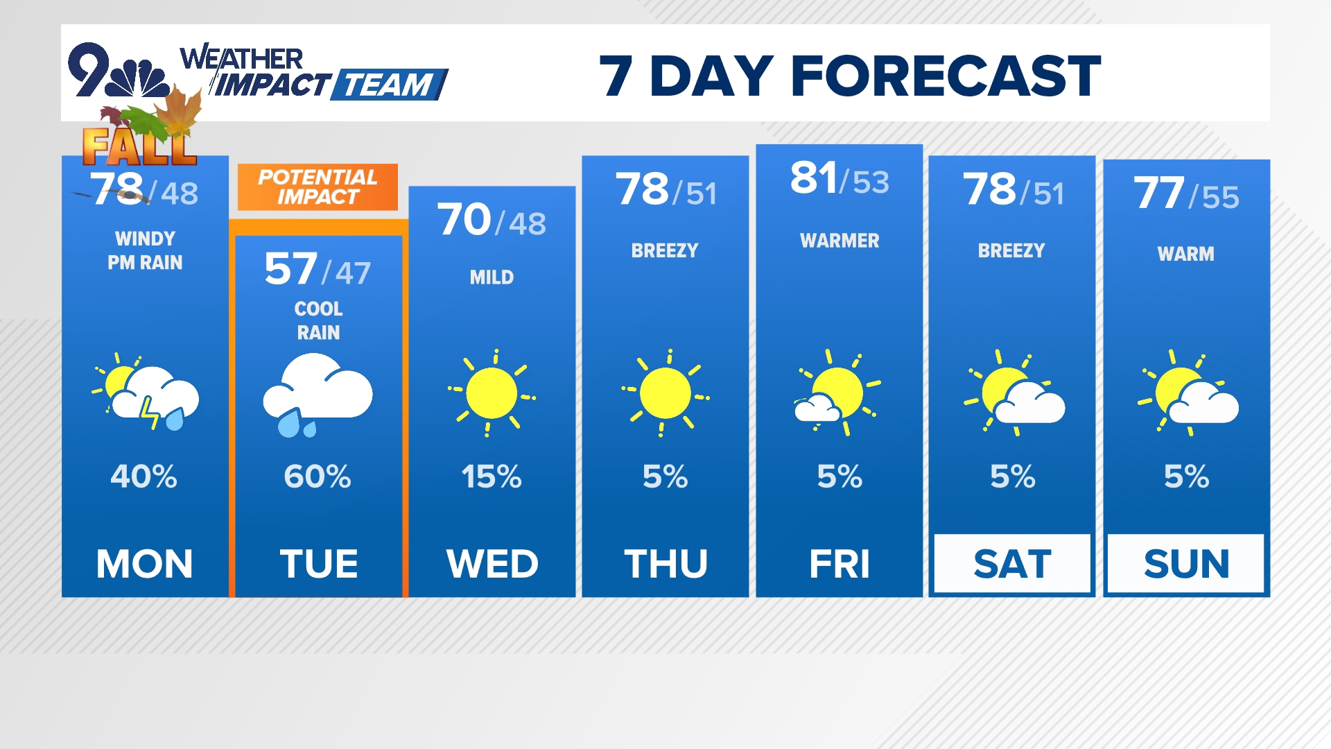 Forecast, interactive radar | 9news.com