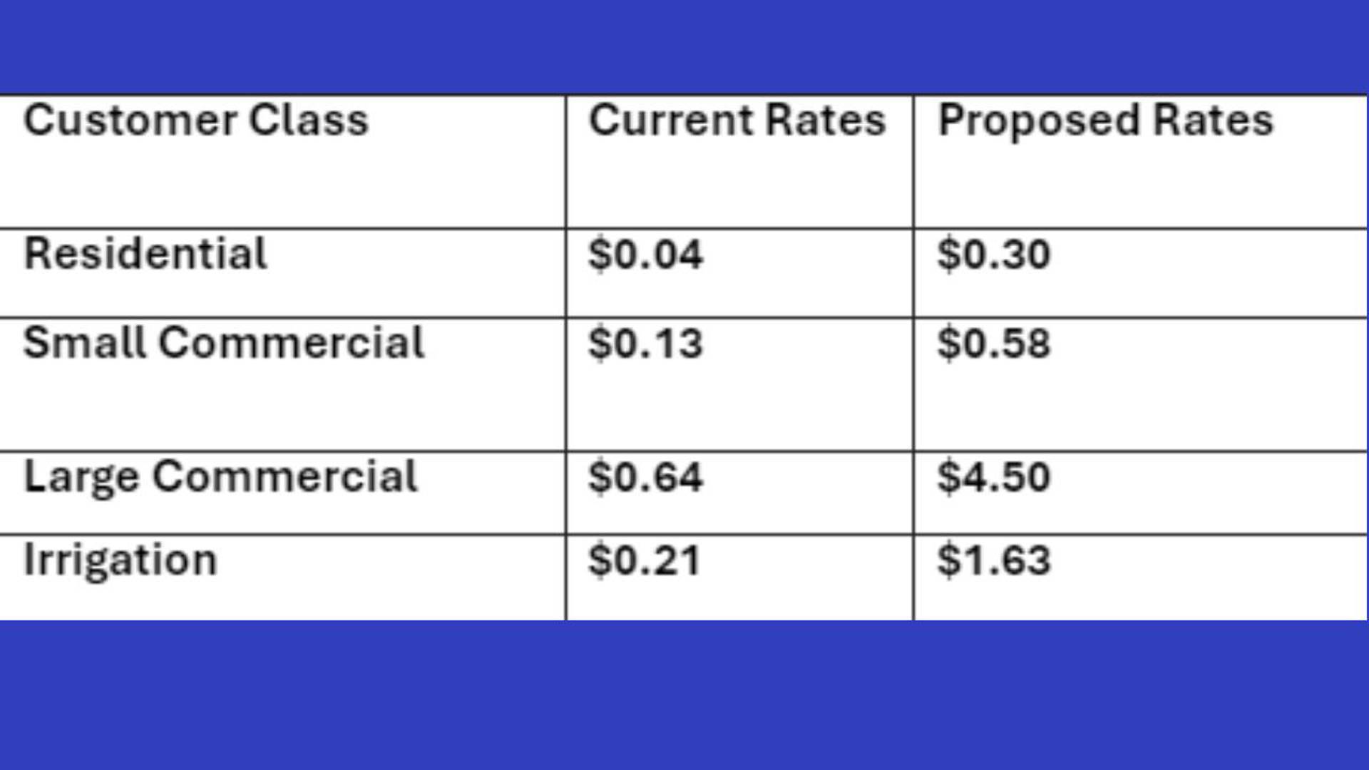 Colorado utility company raises rates to fund energy assistance | 9news.com