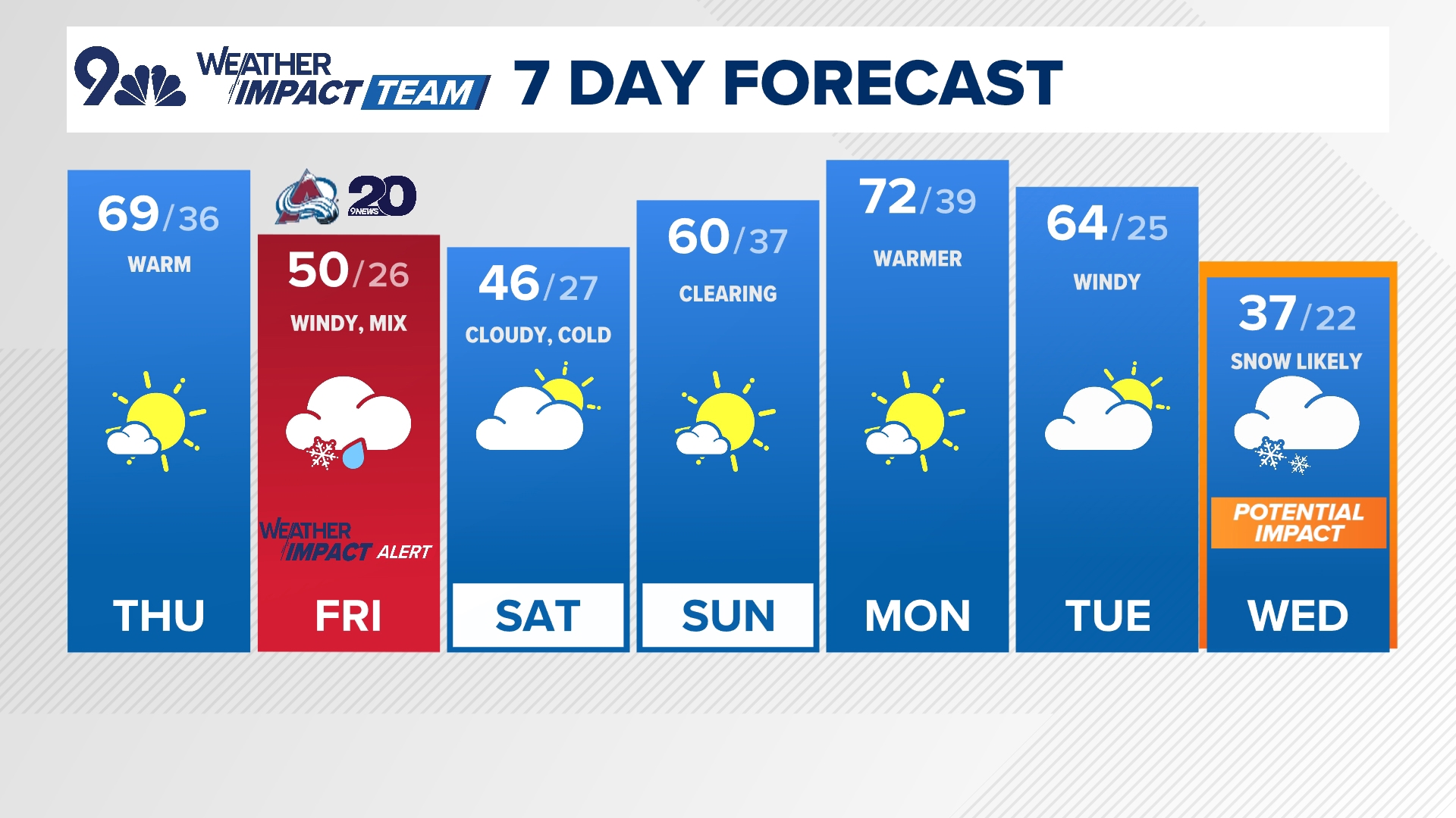 Denver forecast: Winter storm to bring high winds, snow to Colorado on ...