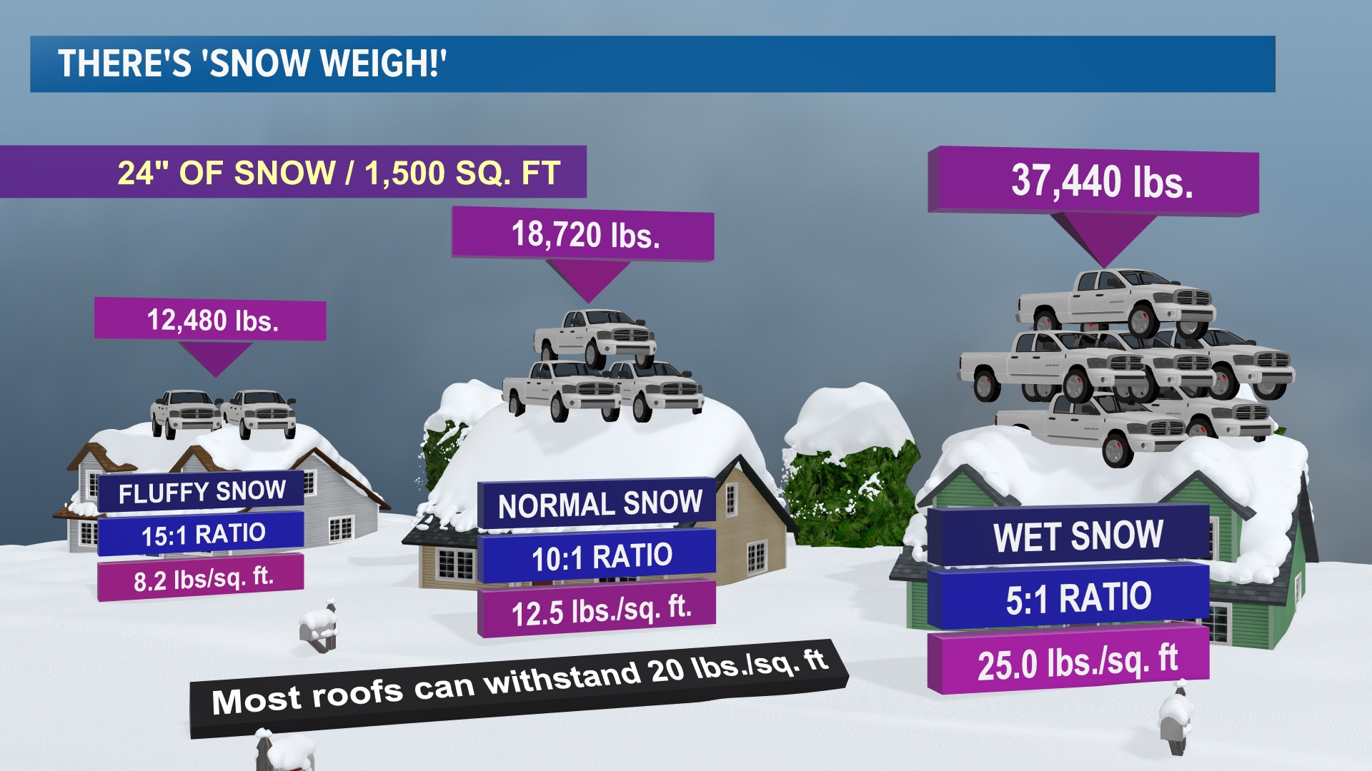 A look at Colorado's avalanche history amid 'considerable' risk for the ...