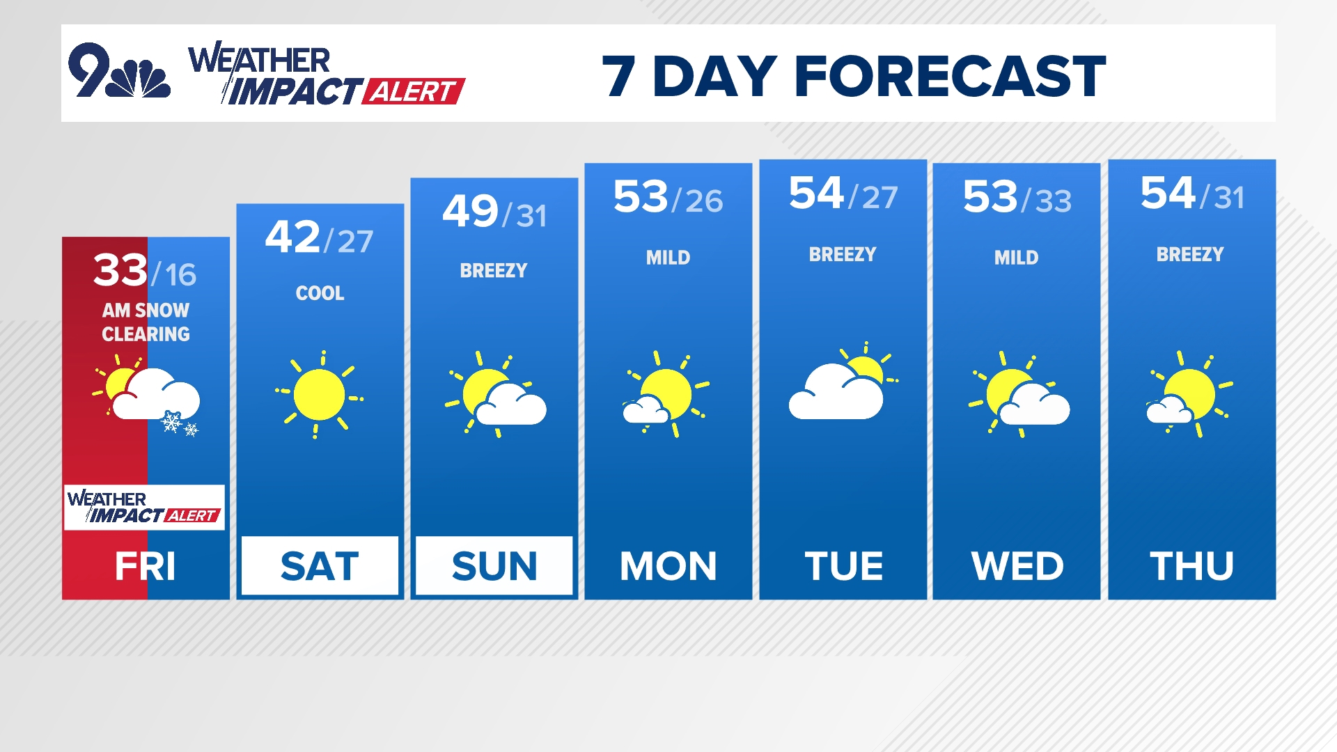 Latest Forecast | Weather Impact Alert: Slick roads Friday morning ...