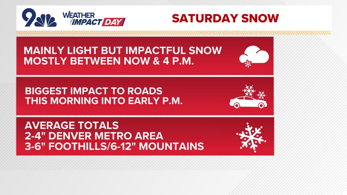 Denver weather: Here's how much snow could fall in this weekend's ...