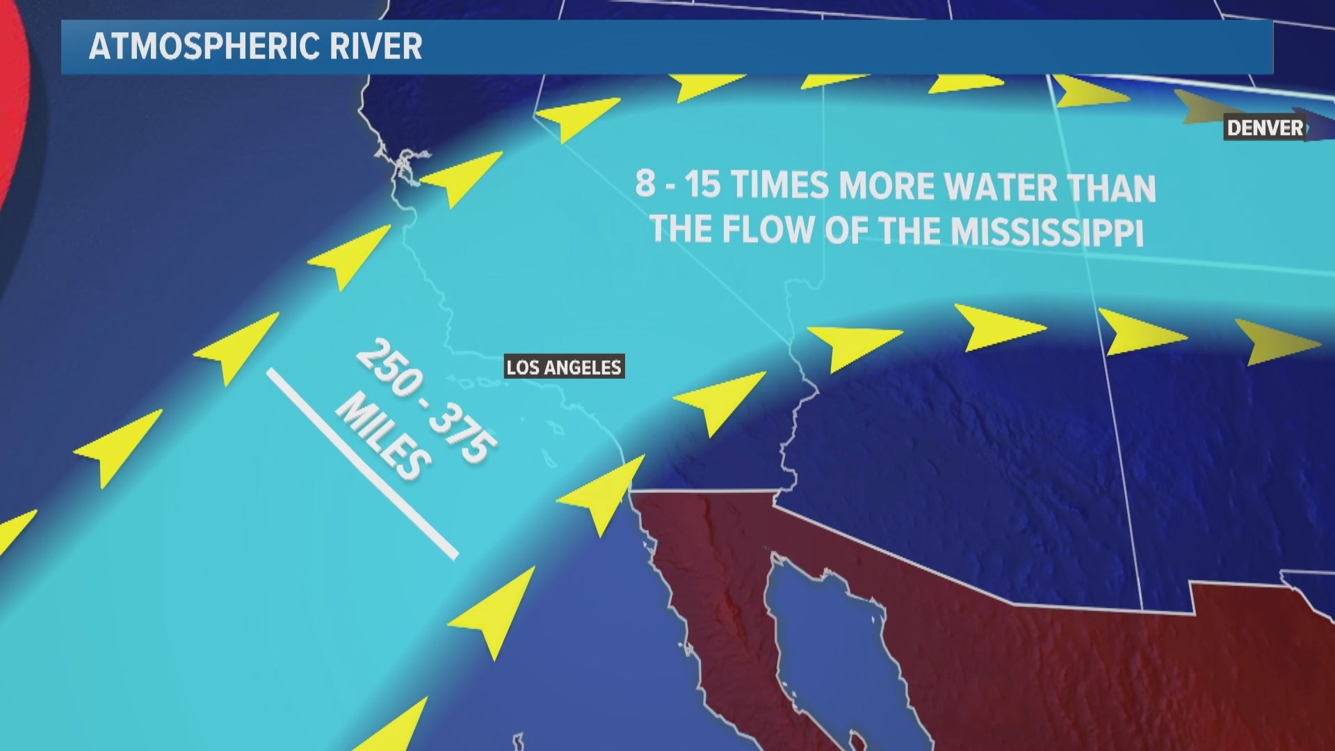 Atmospheric rivers cause dry weather on Colorado Front Range | 9news.com