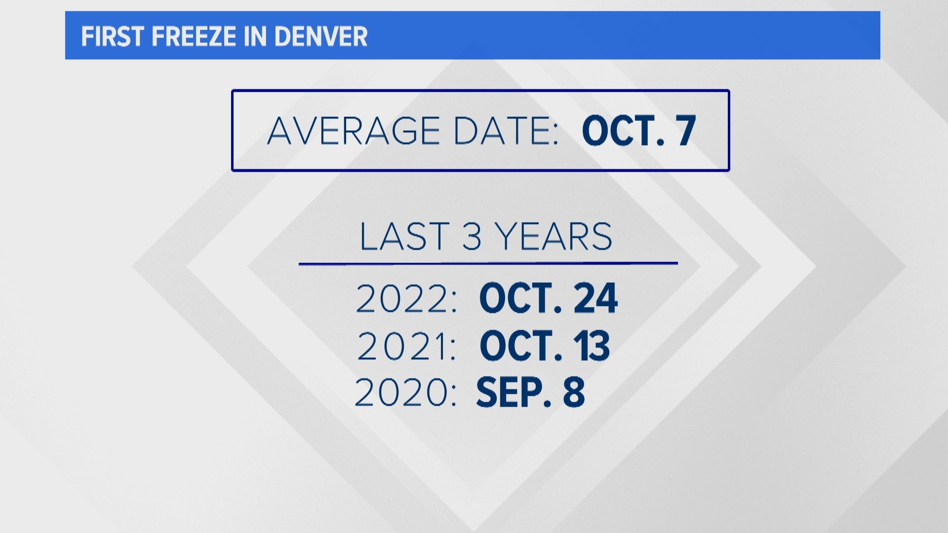 First freezing temps possible on the Front Range | 9news.com