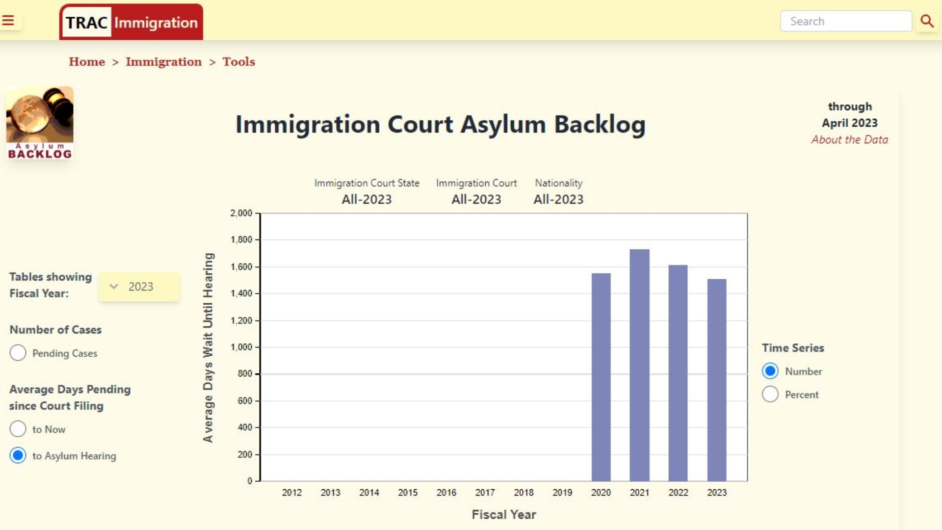 Fears over backlog in asylum cases | 9news.com