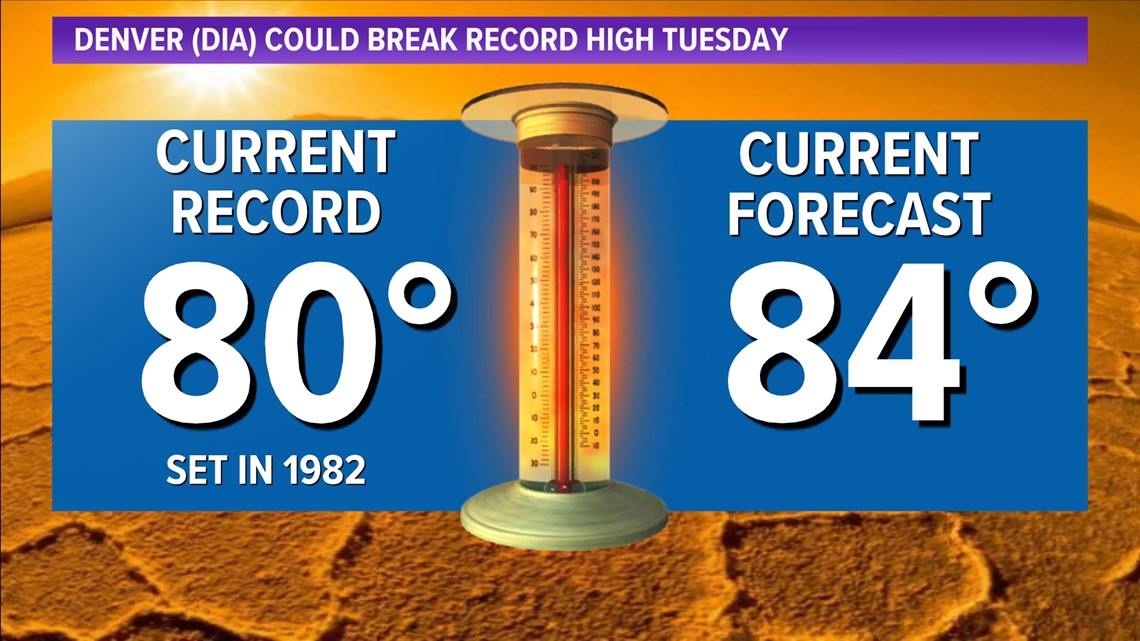 How hot will it get in Colorado this week? Denver warms up big | 9news.com