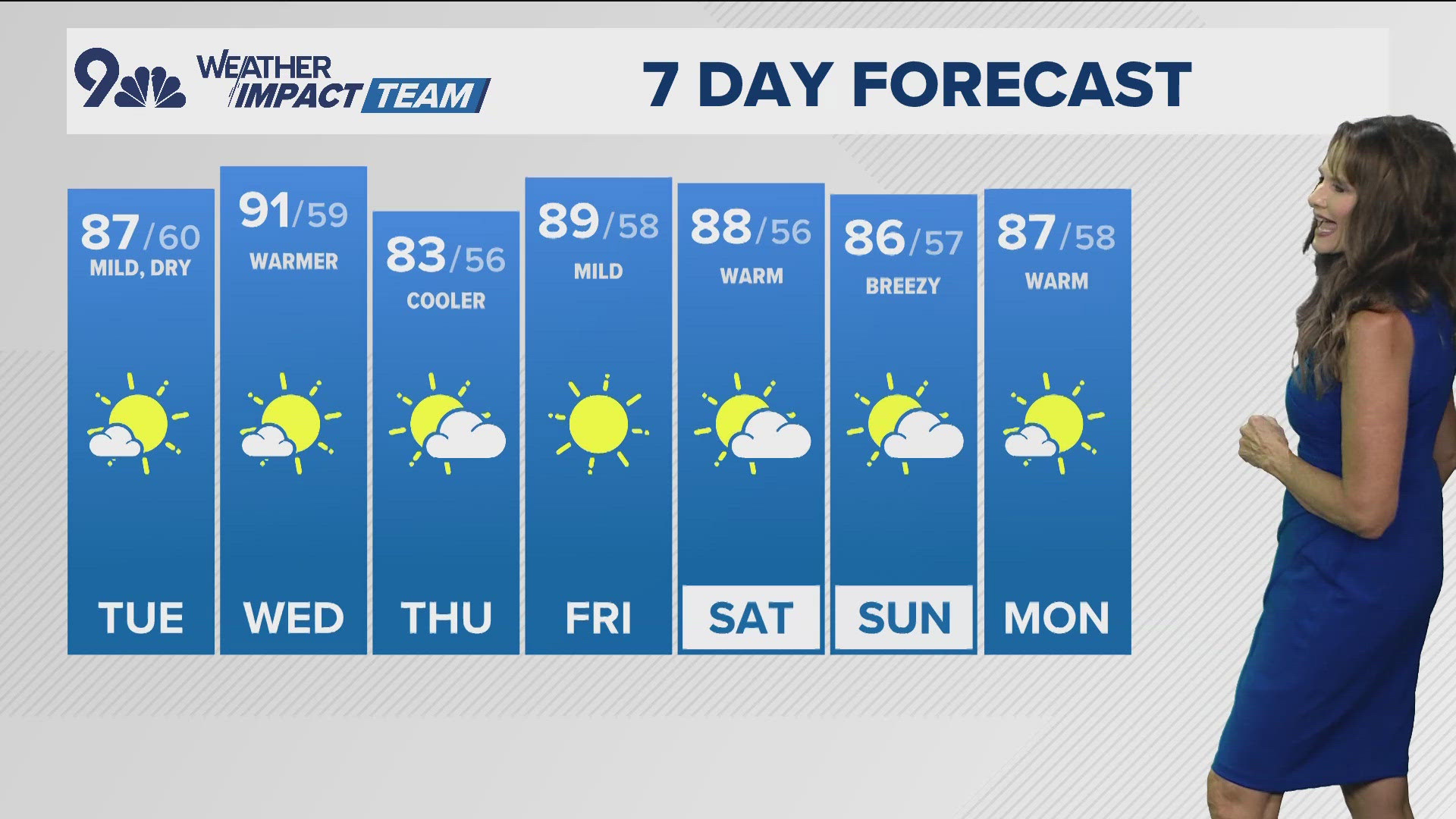 The Denver Gazette forecast for Tuesday, August 27 | 9news.com