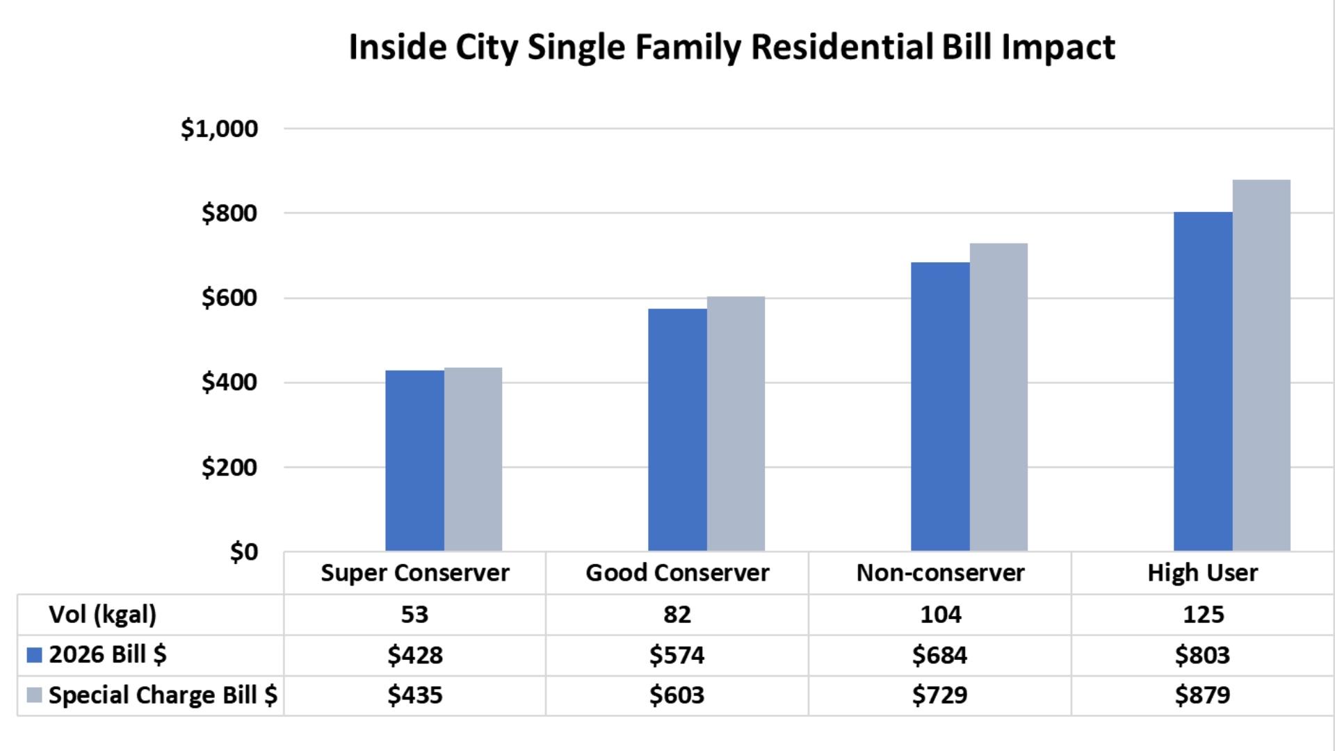 Denver Water to implement 'drought pricing' on outdoor water use ...