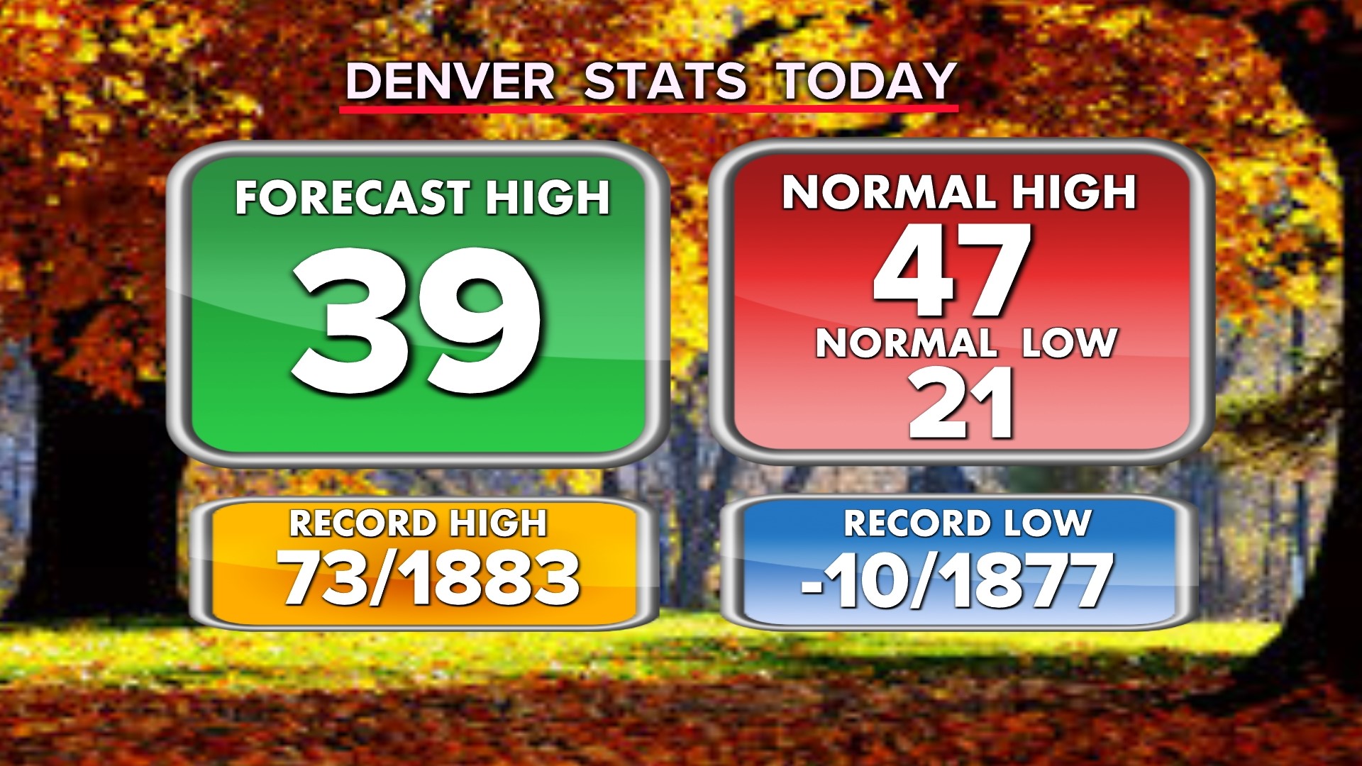 Frigid cold temps, mountain snow return to Colorado this week | 9news.com