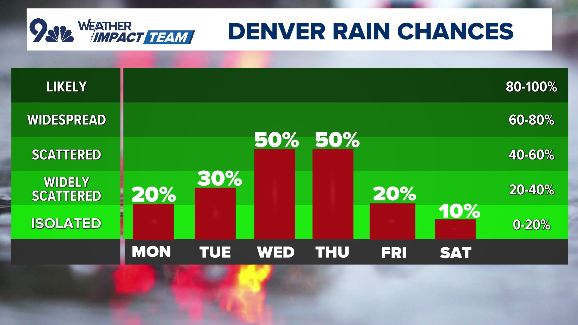 Denver, Colorado, Front Range weather forecast | 9news.com