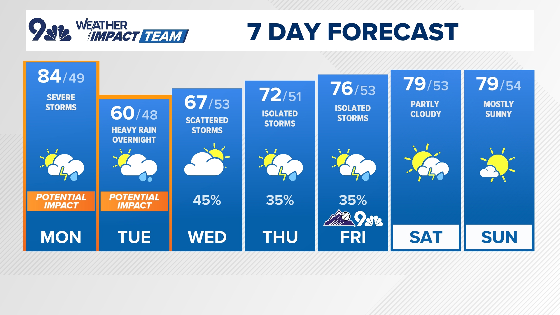 Denver forecast: Colorado braces for severe storms with damaging winds ...