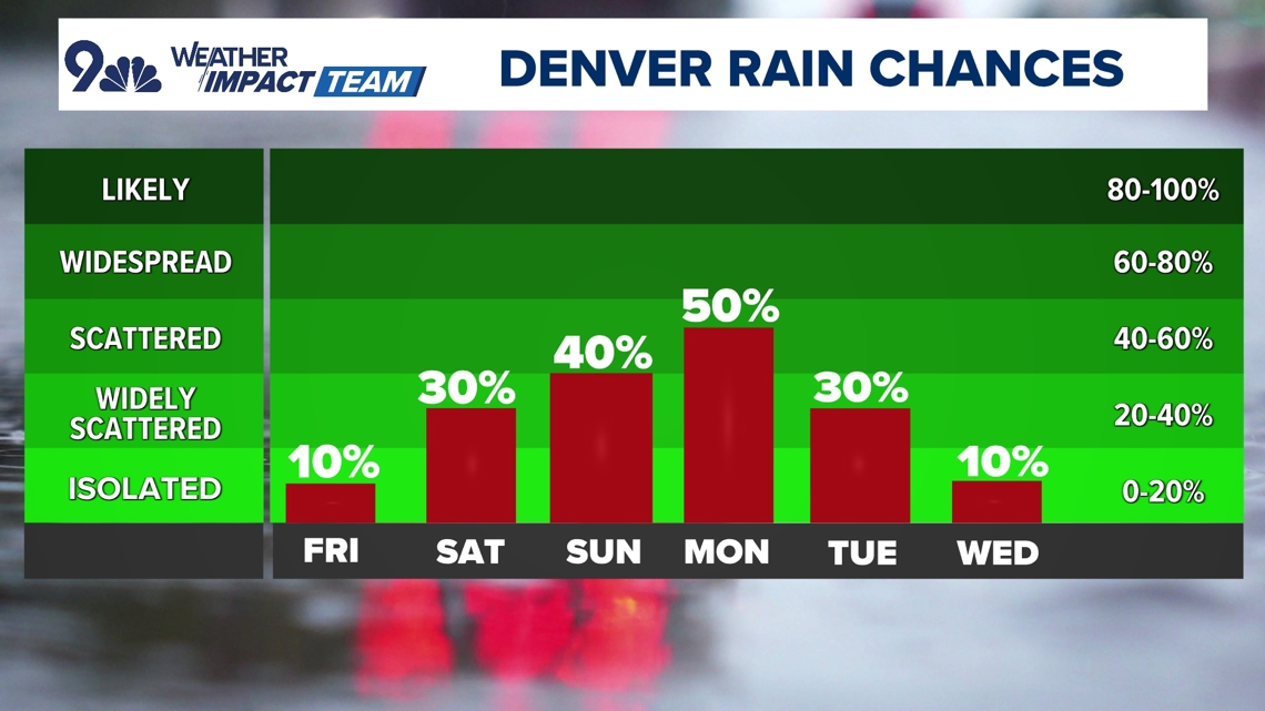 Denver, Colorado, Front Range weather forecast | 9news.com