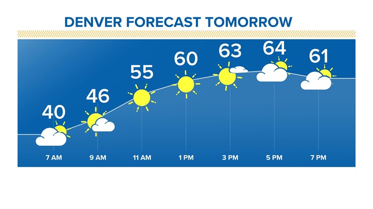 Weather on 9NEWS | Denver, CO | 9NEWS.com | 9news.com