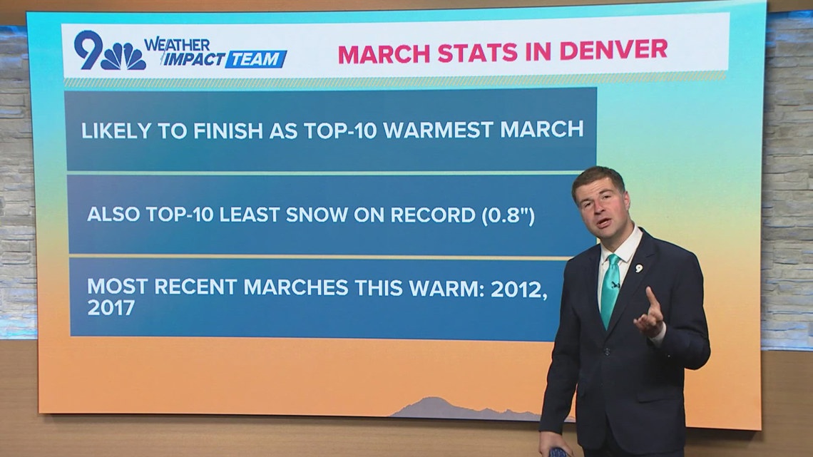 March weather statistics for Denver | 9news.com