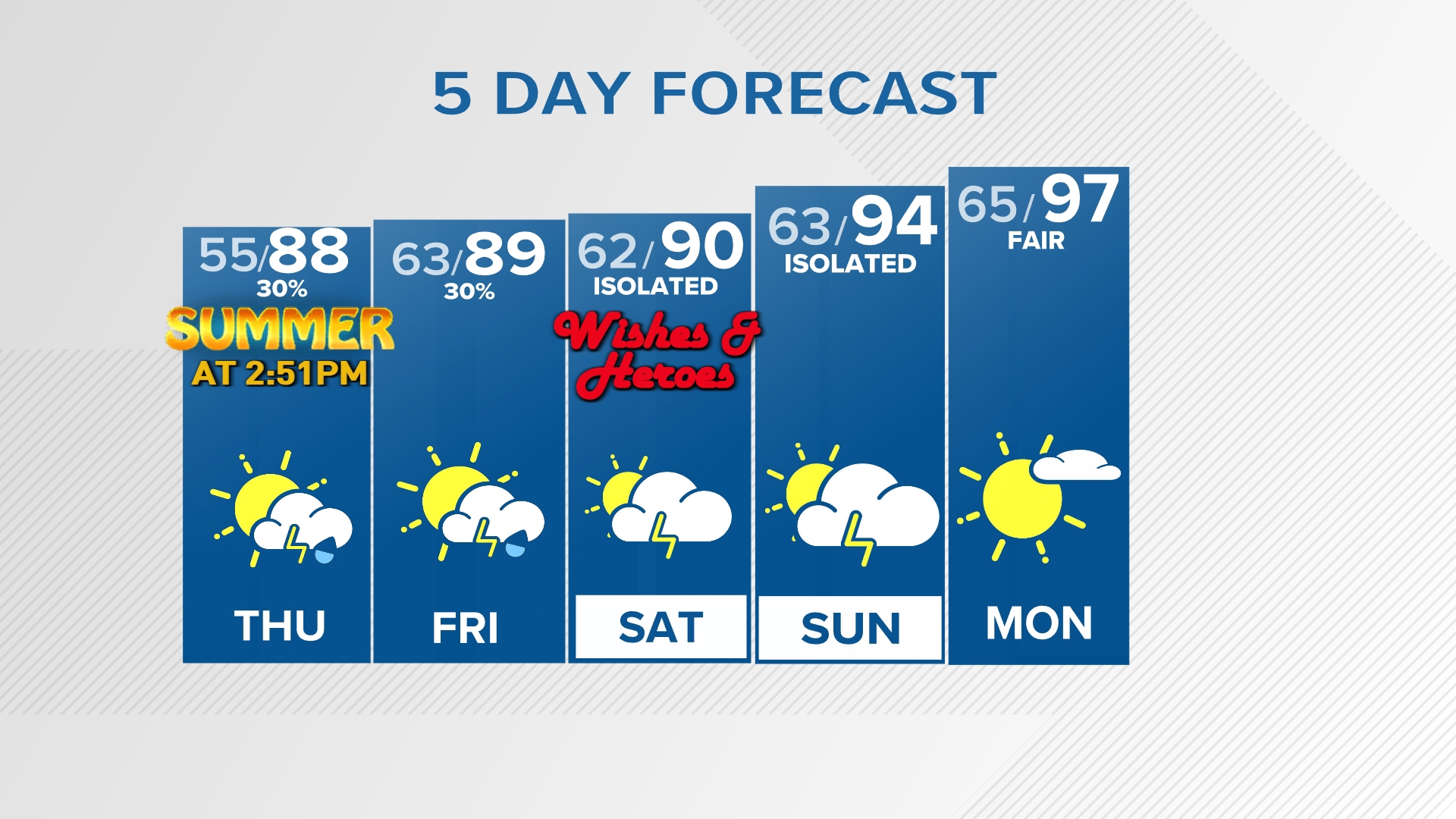 Features | 9NEWS.com | 9news.com