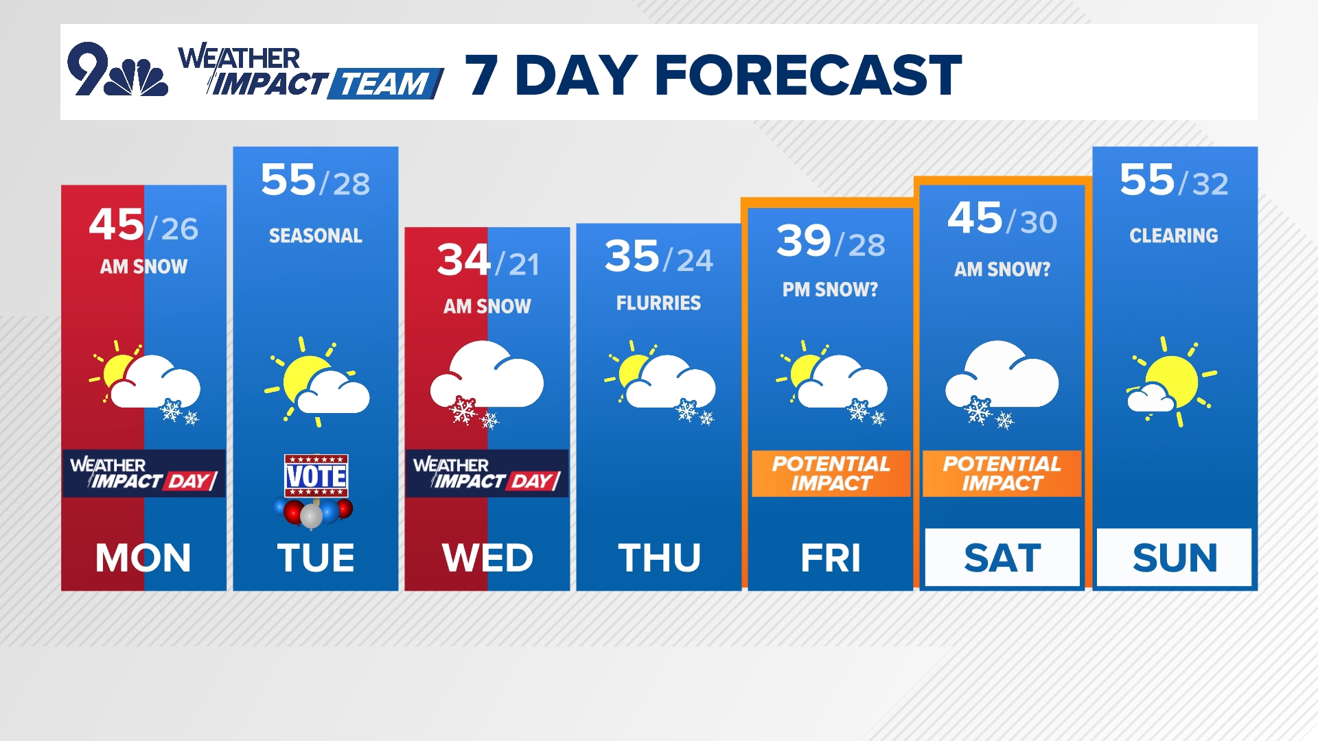 Colorado snow totals: How much fell during Nov. 3-4 storm | 9news.com