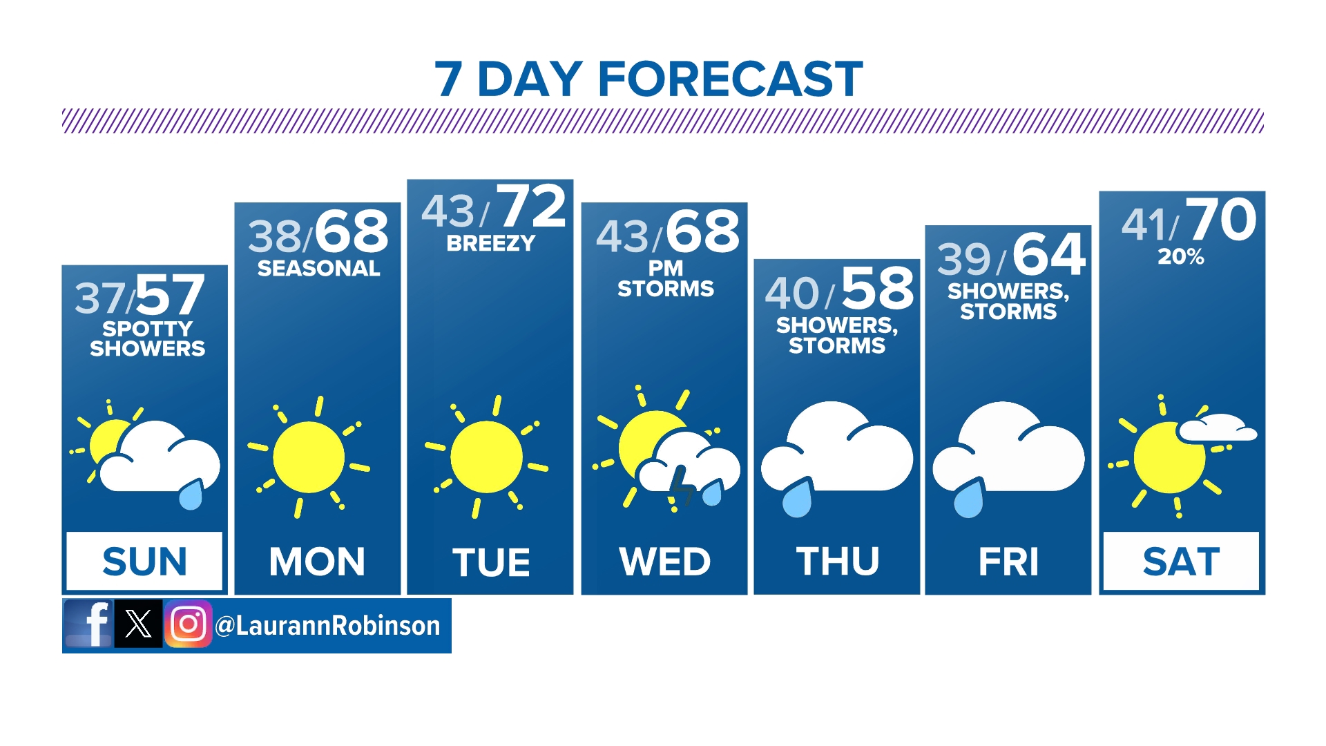 Denver, Colorado, Front Range weather forecast | 9news.com