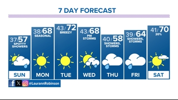 Denver, Colorado, Front Range weather forecast | 9news.com