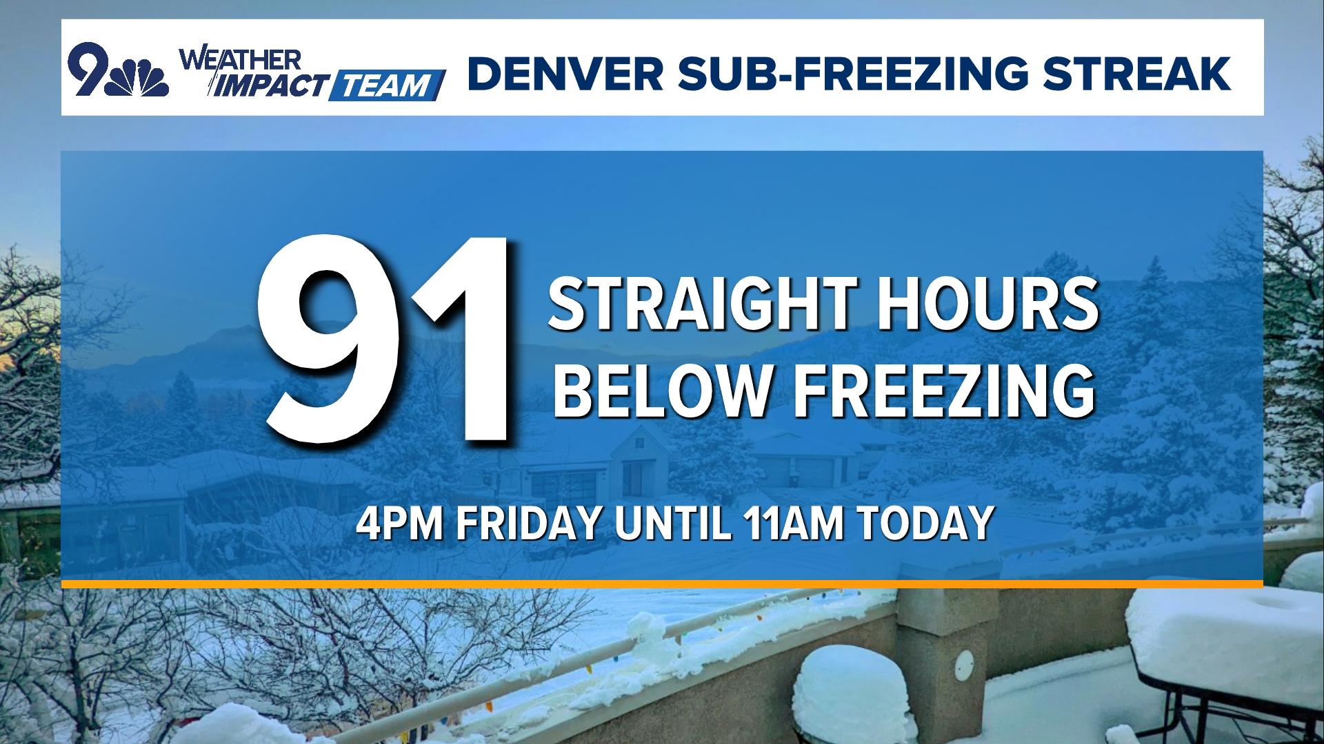 Denver temperature: How long was the city below freezing? | 9news.com