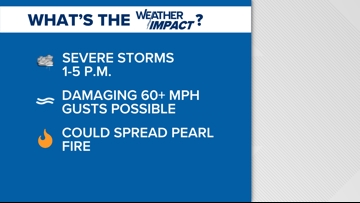 Severe thunderstorms, strong winds in Colorado forecast | 9news.com
