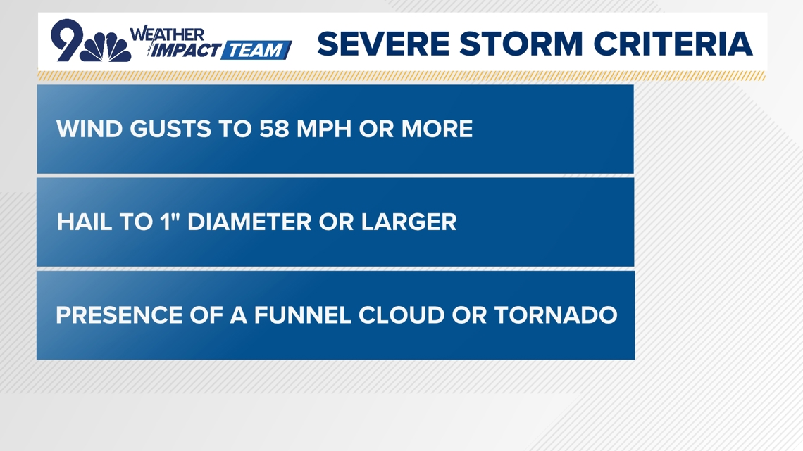 Wind, hail reported with severe storms in Colorado Wednesday | 9news.com