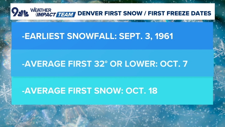 When will Denver get its first snow? | 9news.com