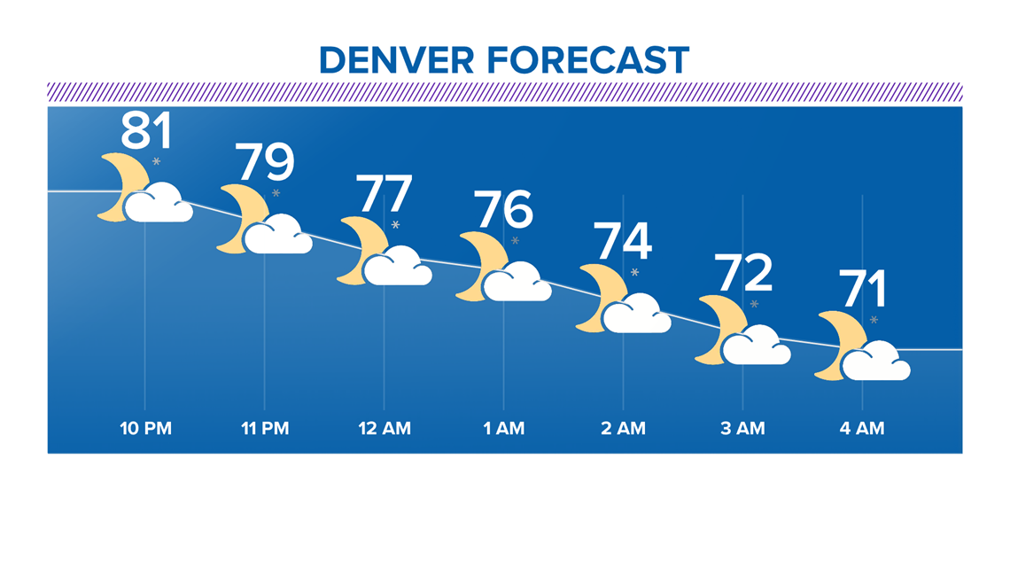 Denver, Colorado, Front Range weather forecast | 9news.com