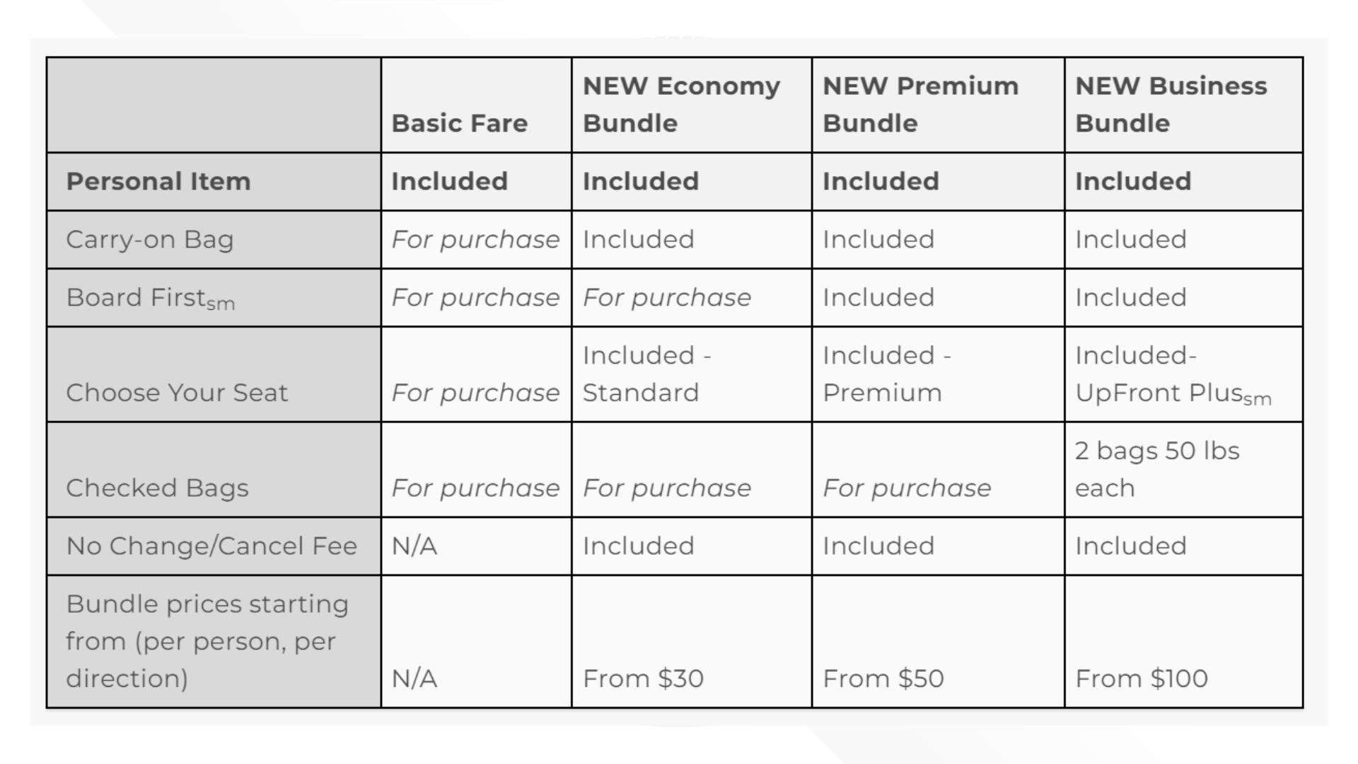 Frontier overhauls pricing structure, eliminates change fees | 9news.com
