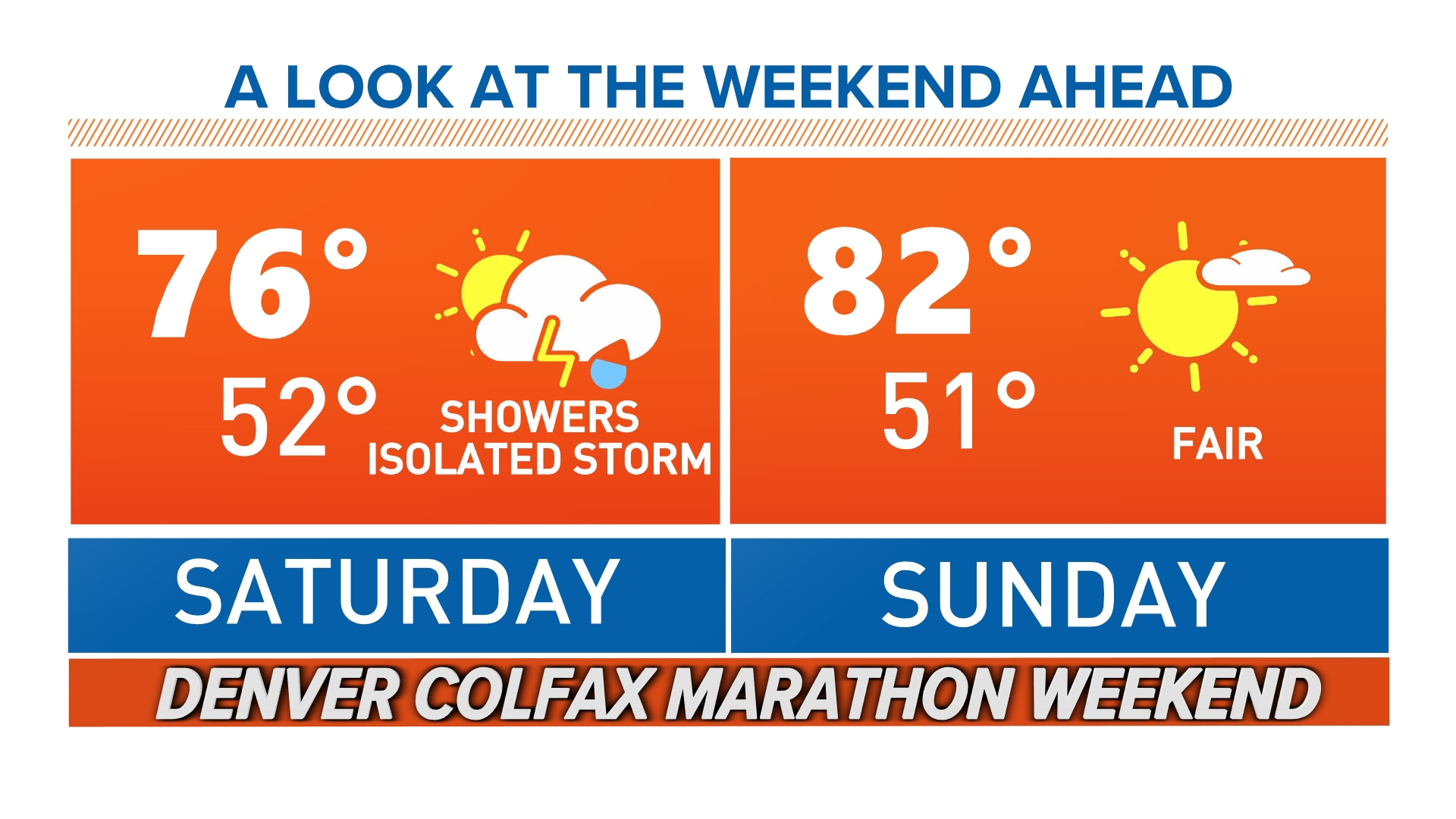 Denver's Leading Local News: Weather, Traffic, Sports and more | Denver ...