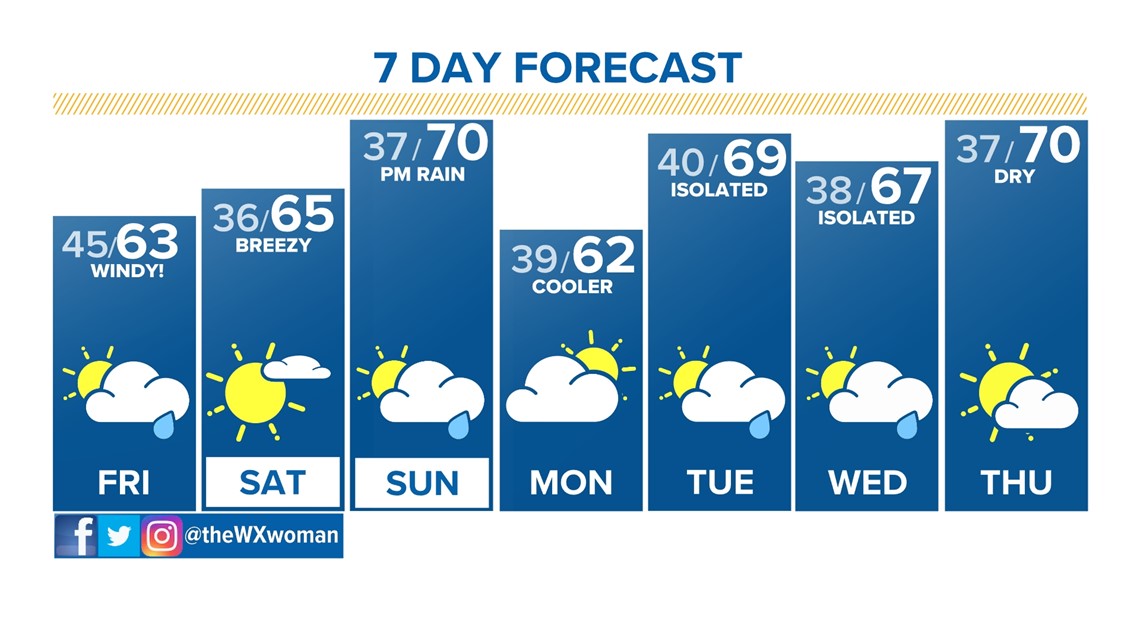 Erica Lopez: Meet the 9NEWS team | 9news.com