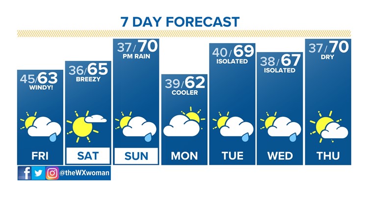 Erica Lopez: Meet the 9NEWS team | 9news.com