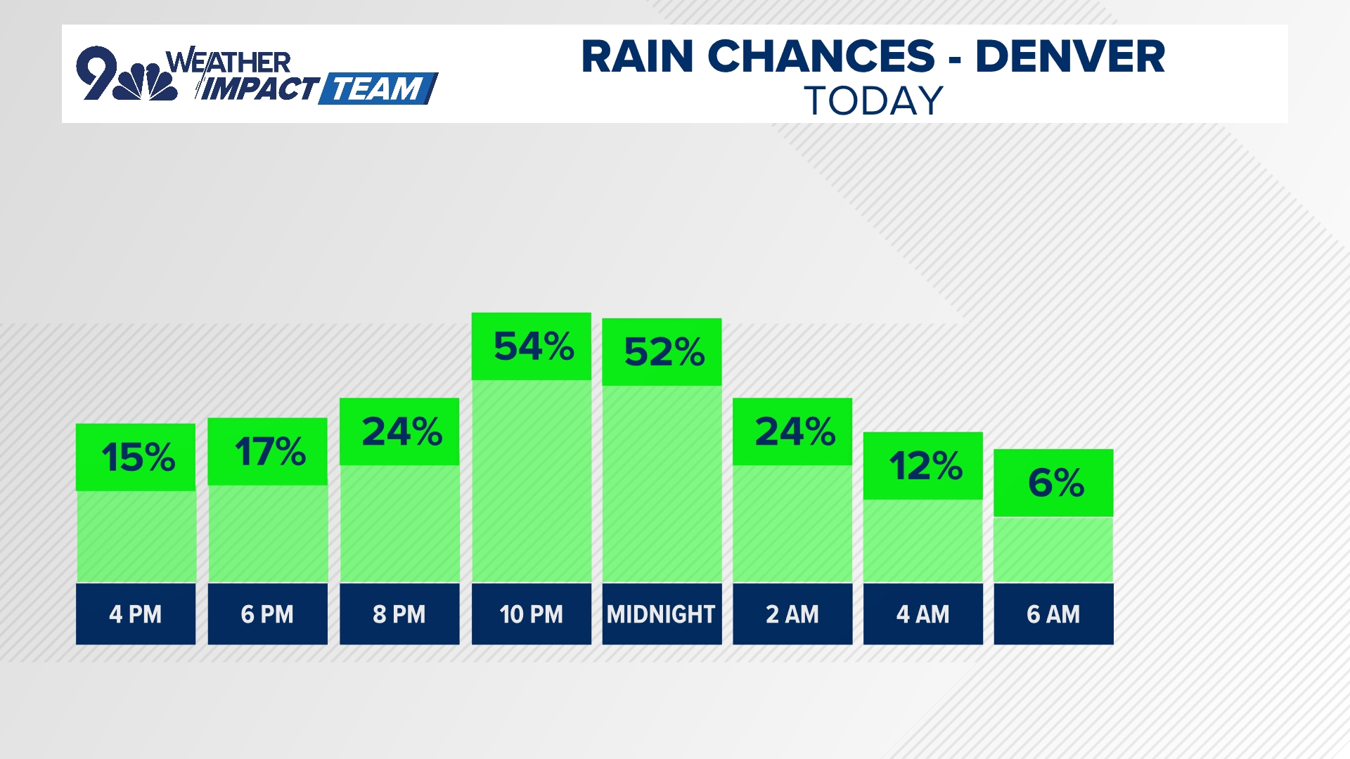 NBC News correspondent David Bloom dies of blood clot while covering ...
