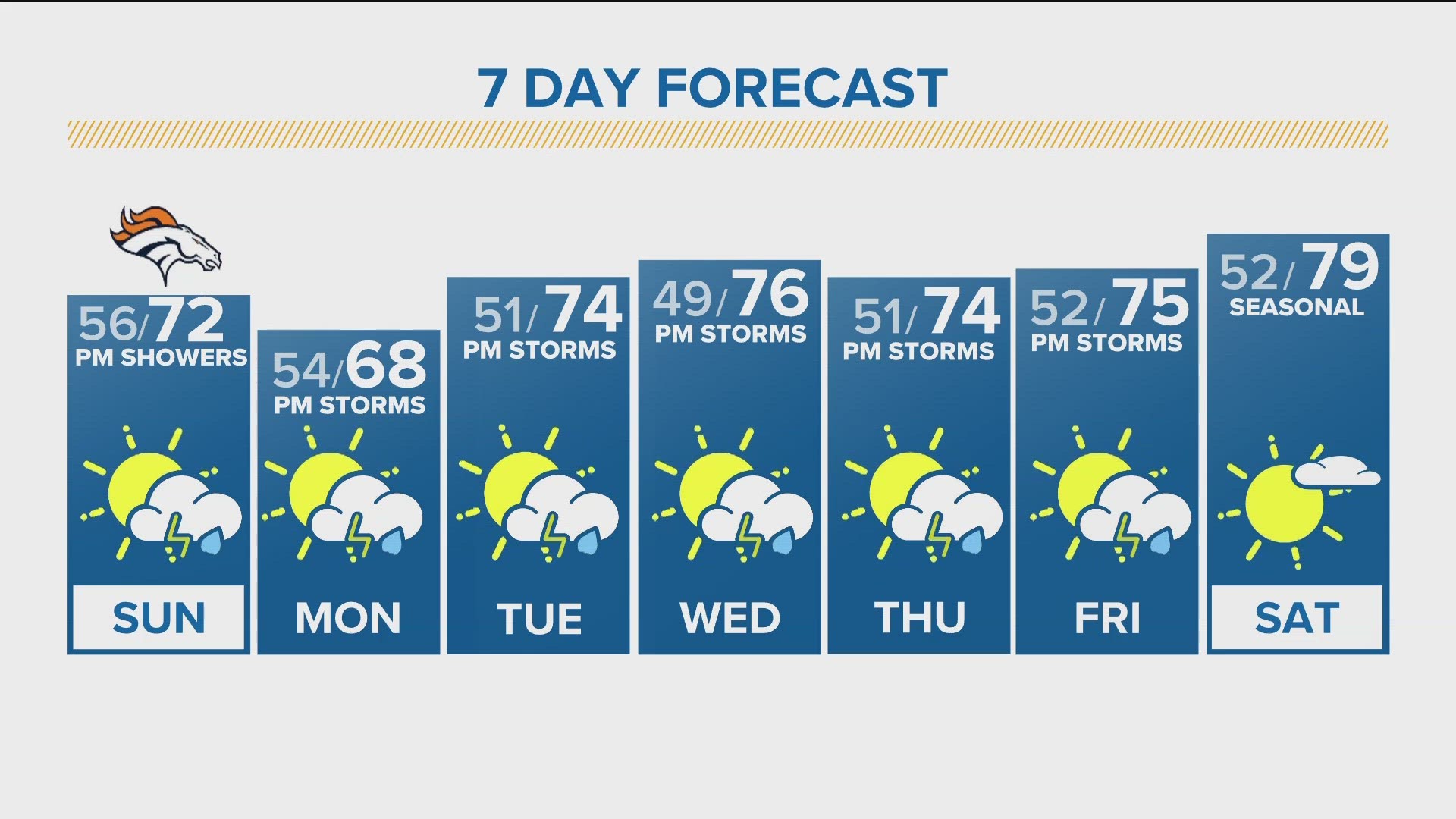 Latest forecast | Last hot day of 2023 Saturday, fall-like weather ...