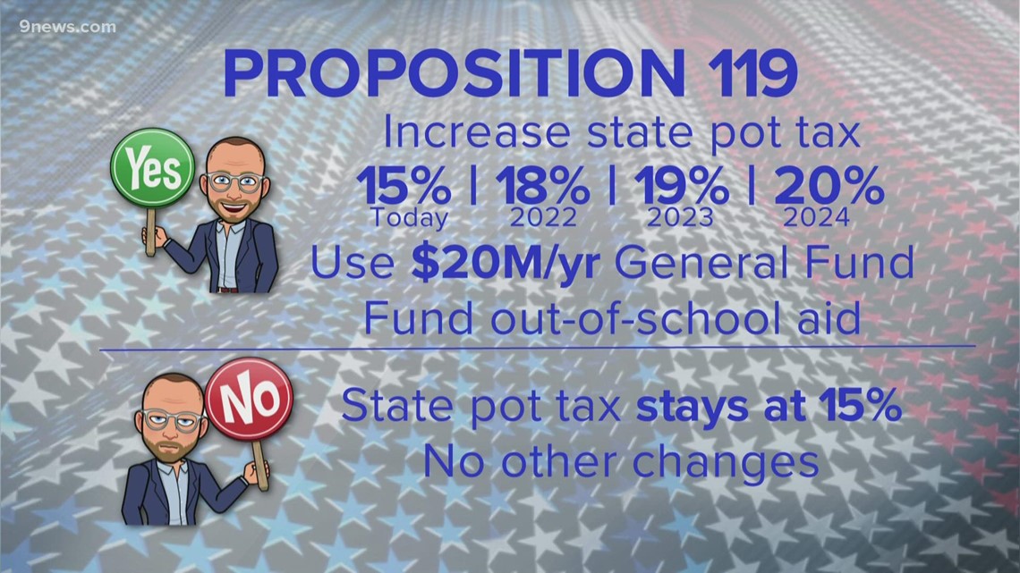 What Does Colorado Proposition 119 Mean For Education Taxes NFL And Trust