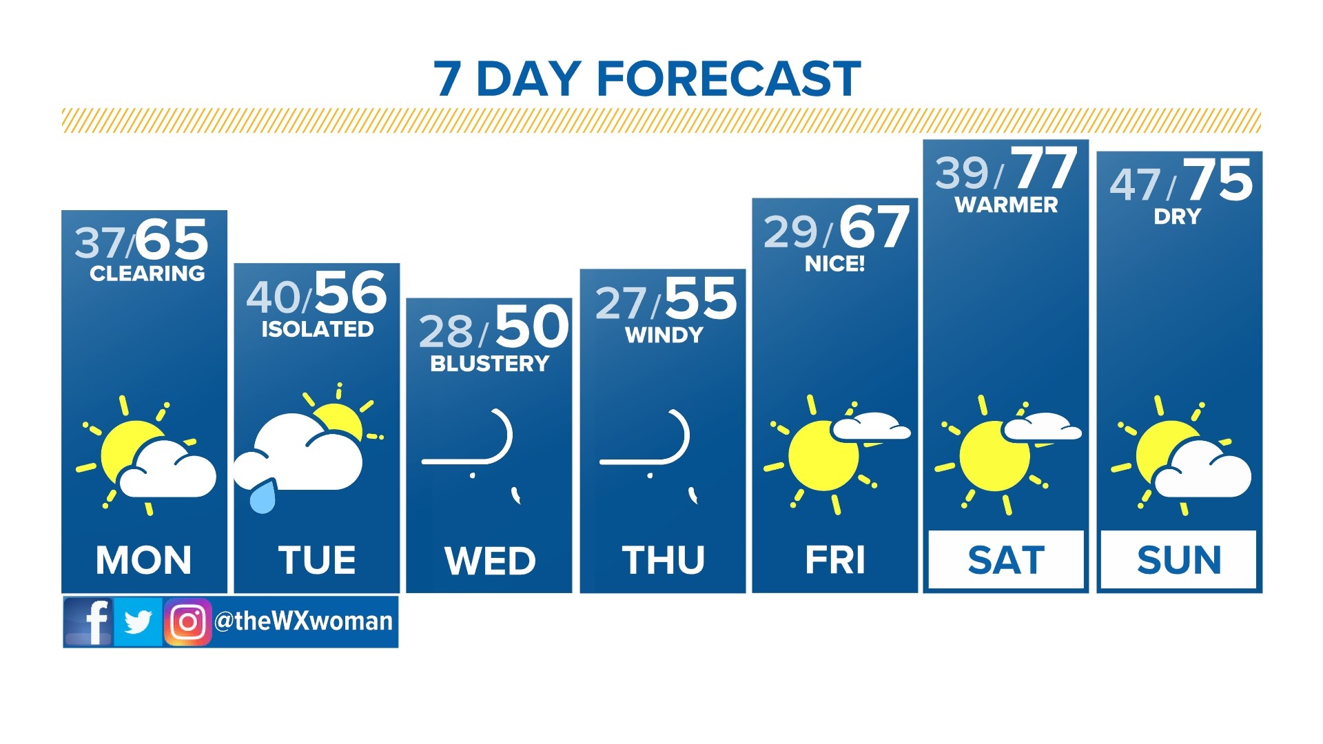 Denver, Colorado, front range weather forecast | 9news.com