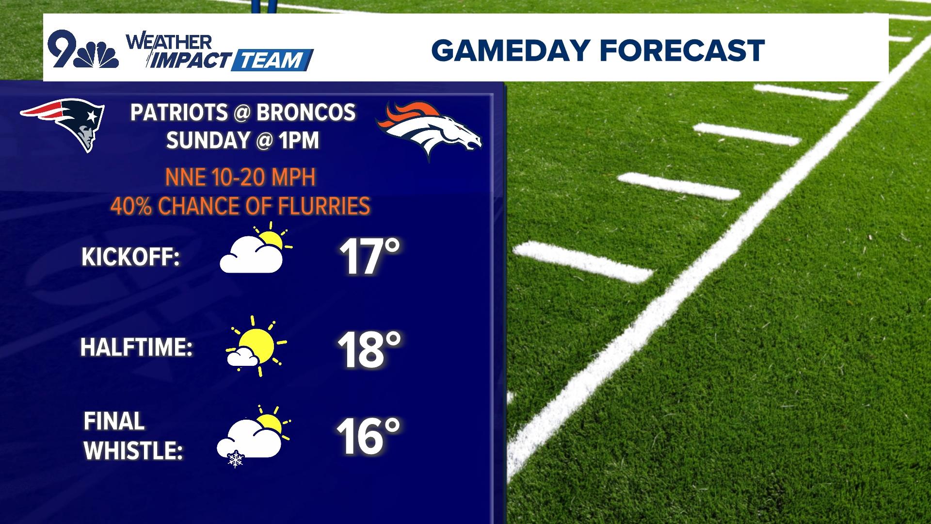 Denver faces frigid AFC Championship weekend: Fans brace for below-zero ...