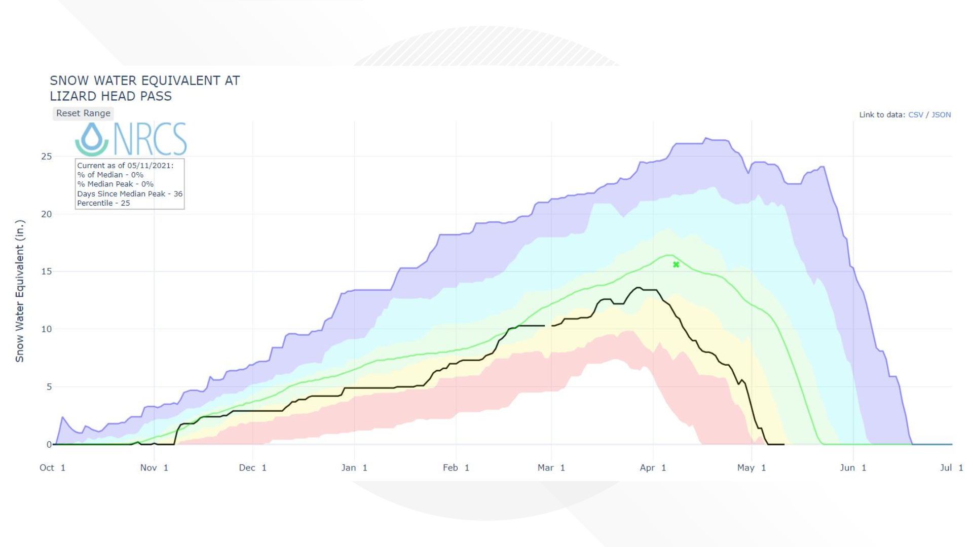 Low snowpack means Colorado reservoir's water level down 50 feet ...