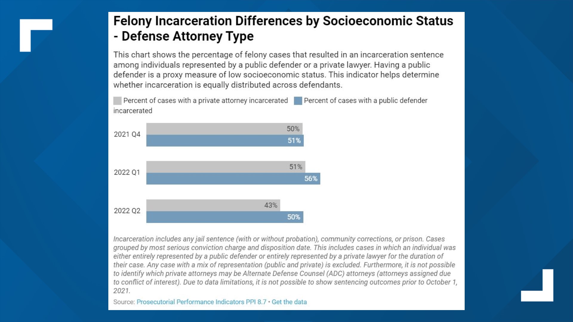 DA data shows inequity in Colorado judicial system | 9news.com