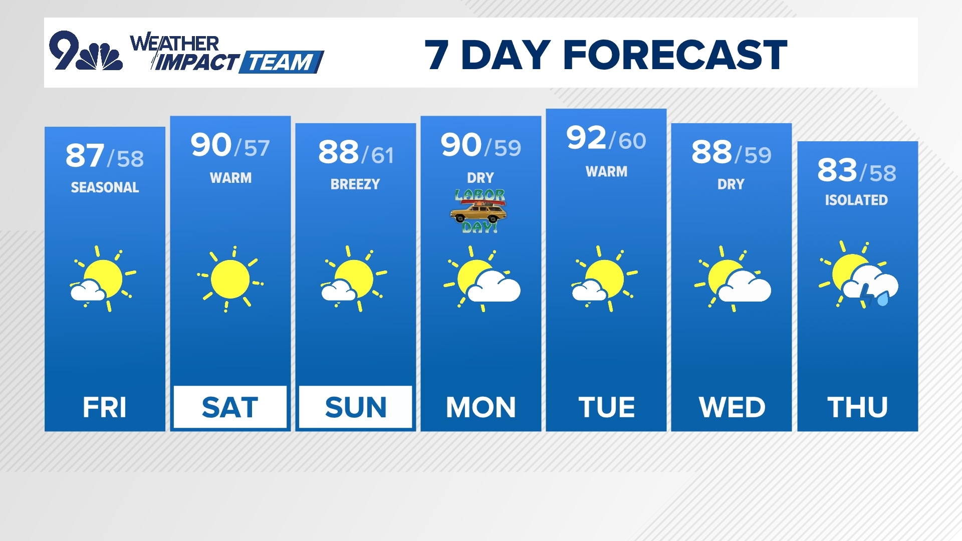 Latest Denver weather forecast for Labor Day weekend | 9news.com