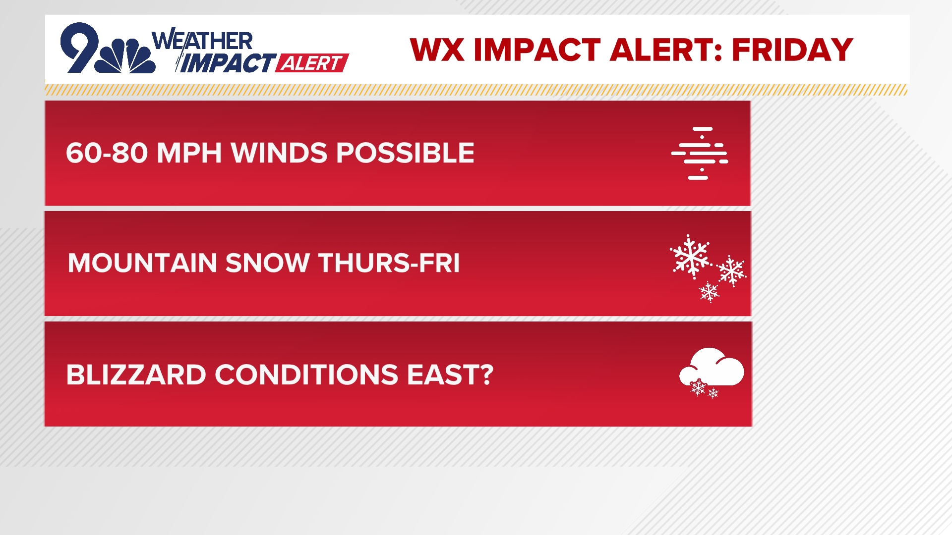 Denver forecast: Winter storm to bring high winds, snow to Colorado on ...