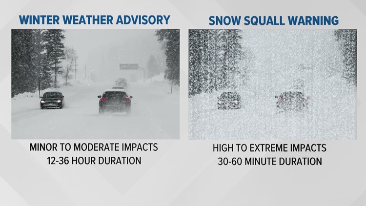 NWS changes rules for snow squall cell phone notifications | 9news.com