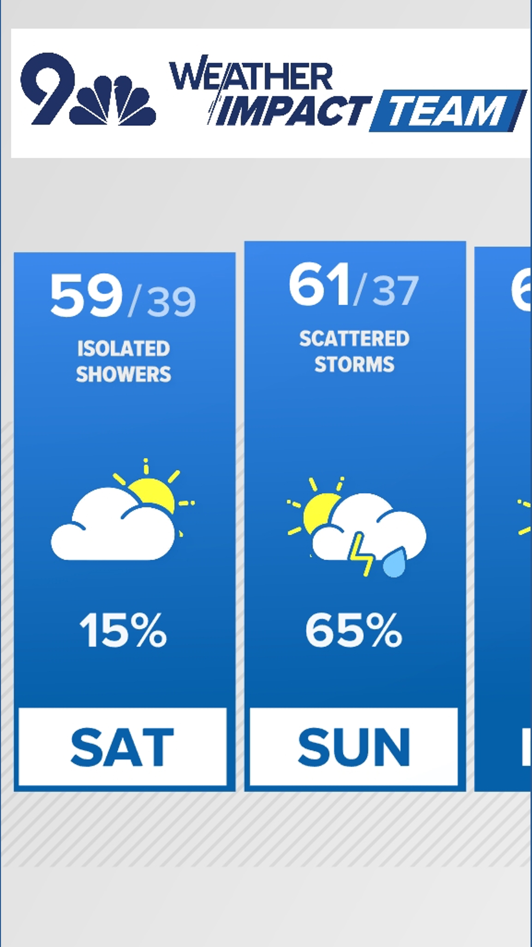Your Saturday weather forecast for Denver and the Front Range | 9news.com