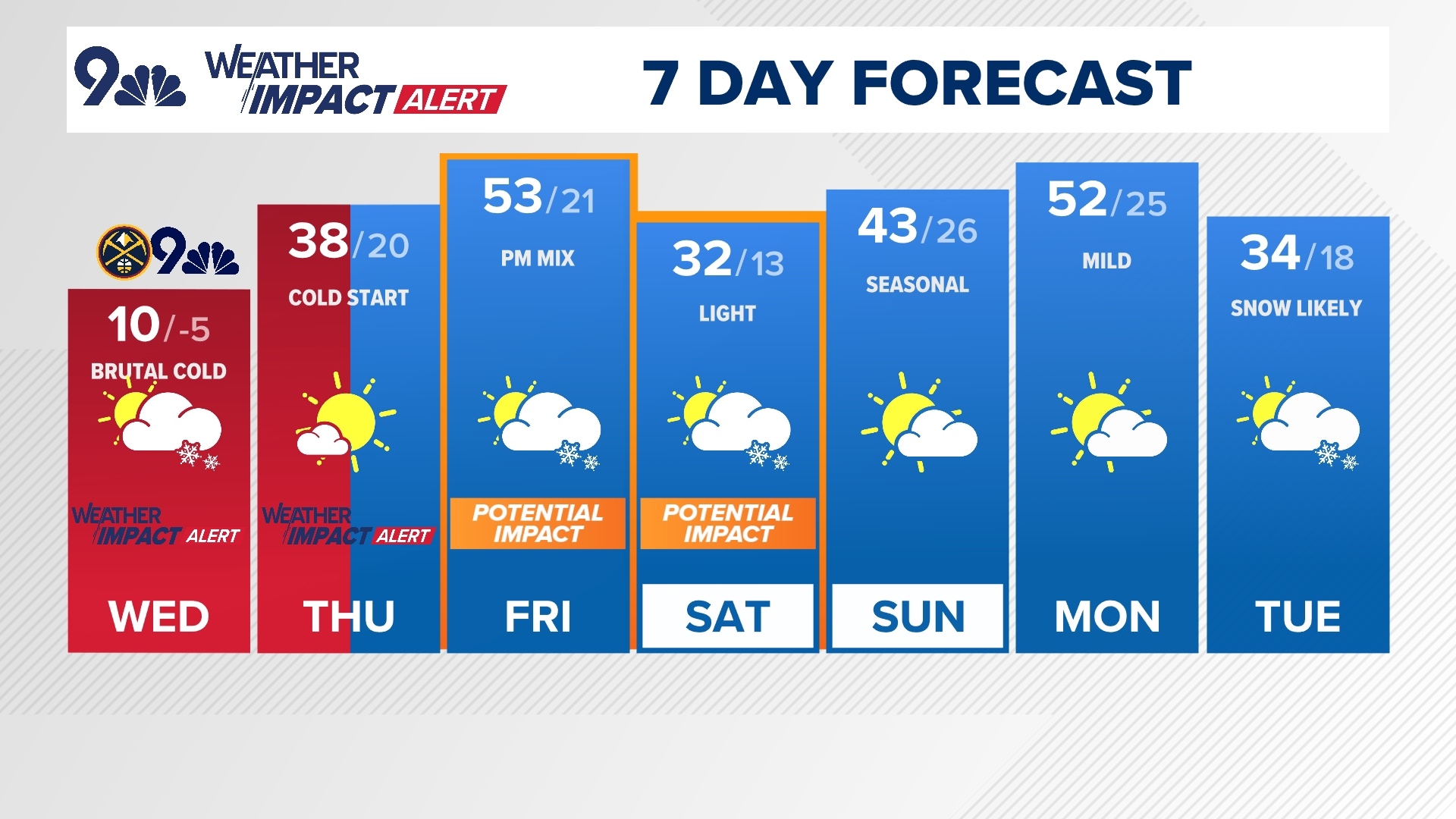 Brutal cold, several inches of snow in Denver, Colorado weather ...