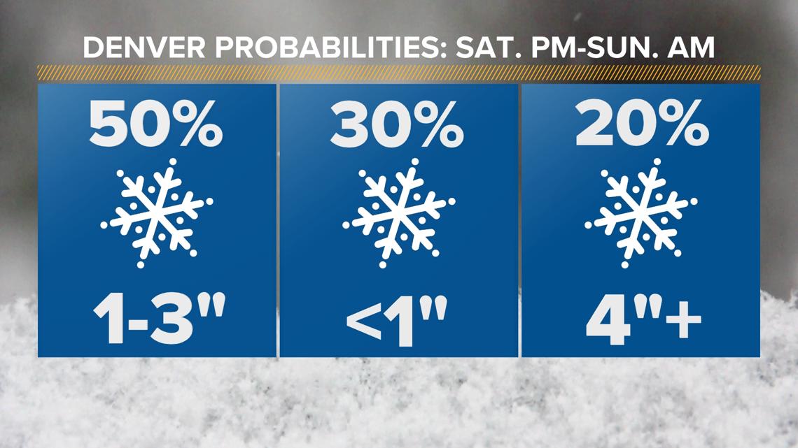 Weekend snow system to impact much of Front Range and eastern Colorado ...