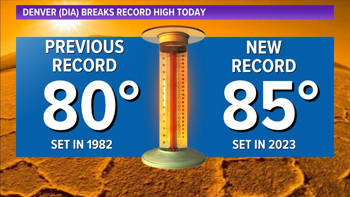 Record high temperature in Denver Tuesday | 9news.com