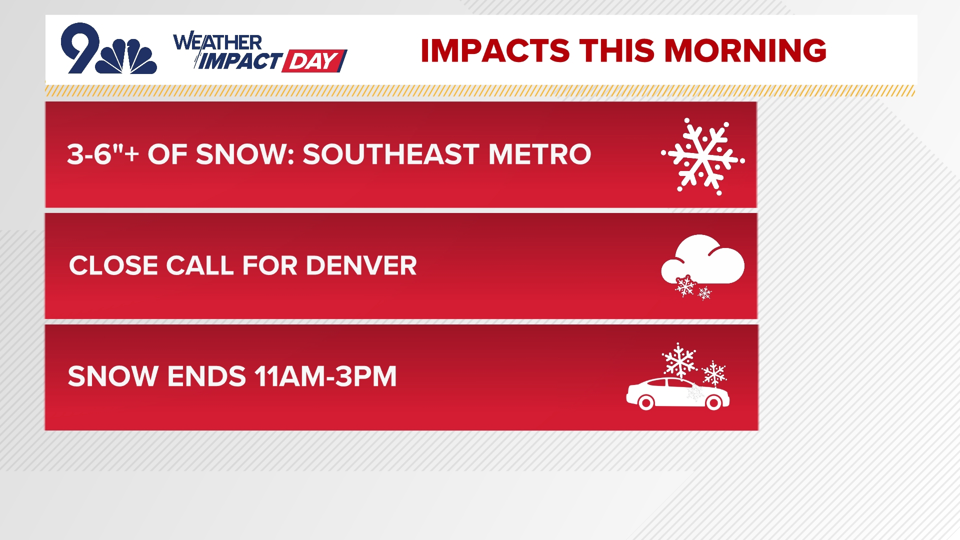 Denver forecast: Heavy snow bands possible, 12 inches in Colorado ...