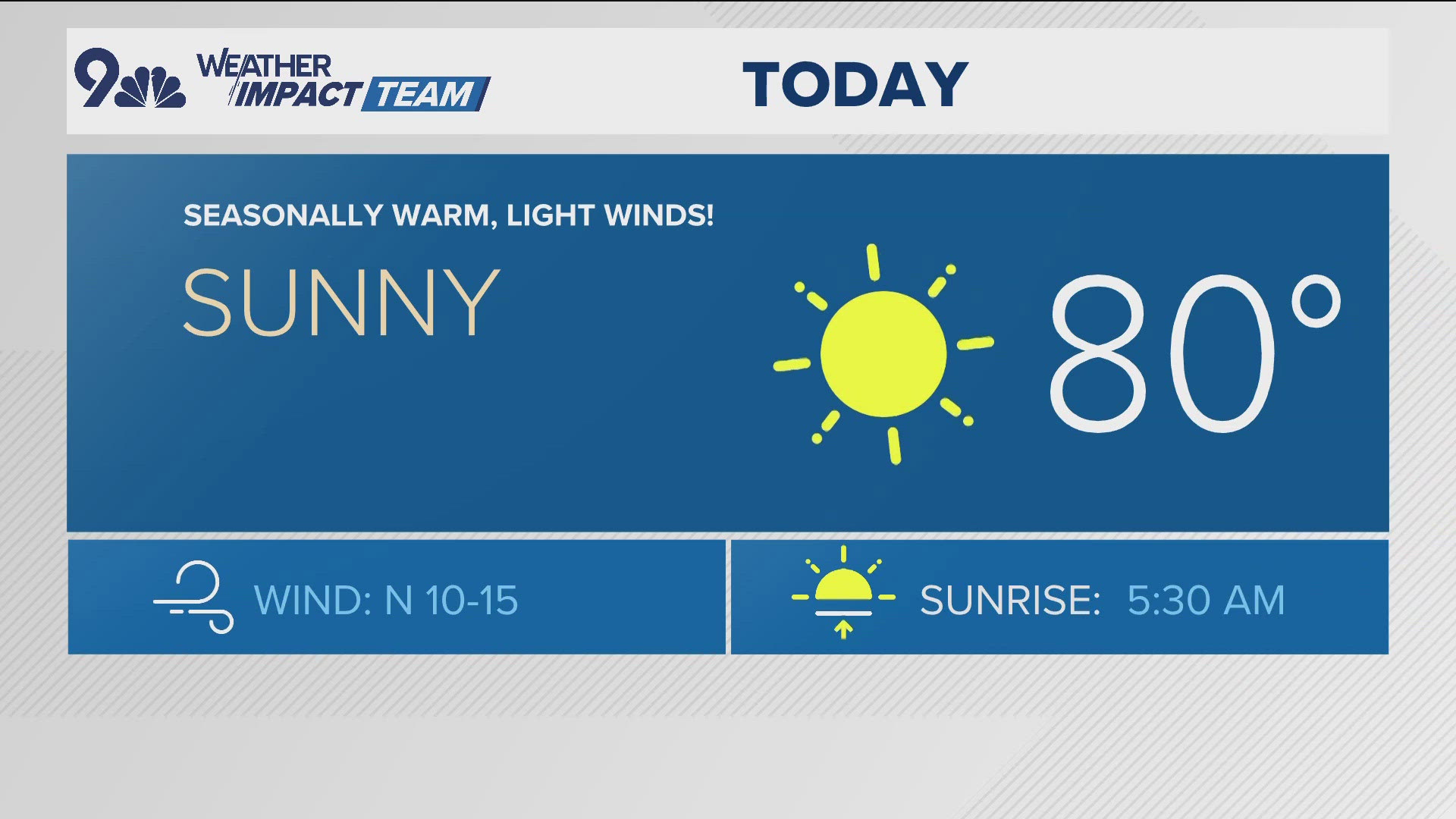 Denver, Colorado, Front Range weather forecast | 9news.com